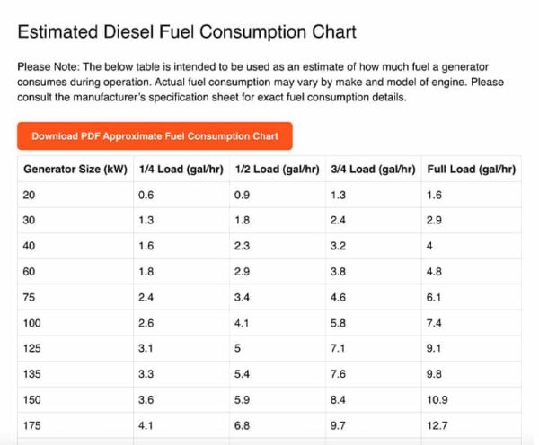 Search Our Inventory Of Generators | CI Group