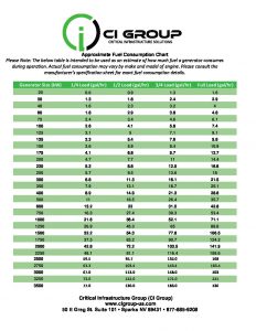 Fuel Consumption Chart | CI Group